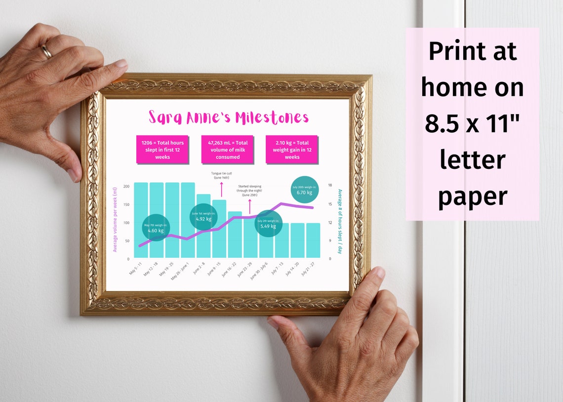 Infant Developmental Milestones Progress Chart Baby Girl Gifts Print at ...