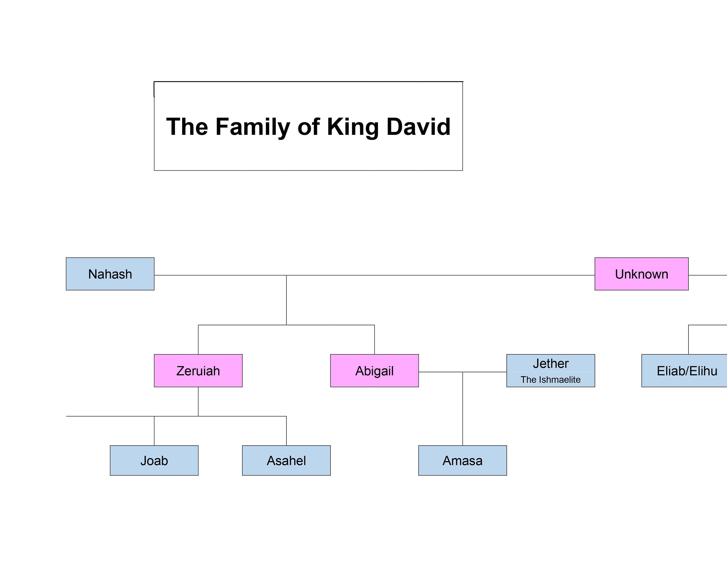 King's David's Family Tree - Etsy