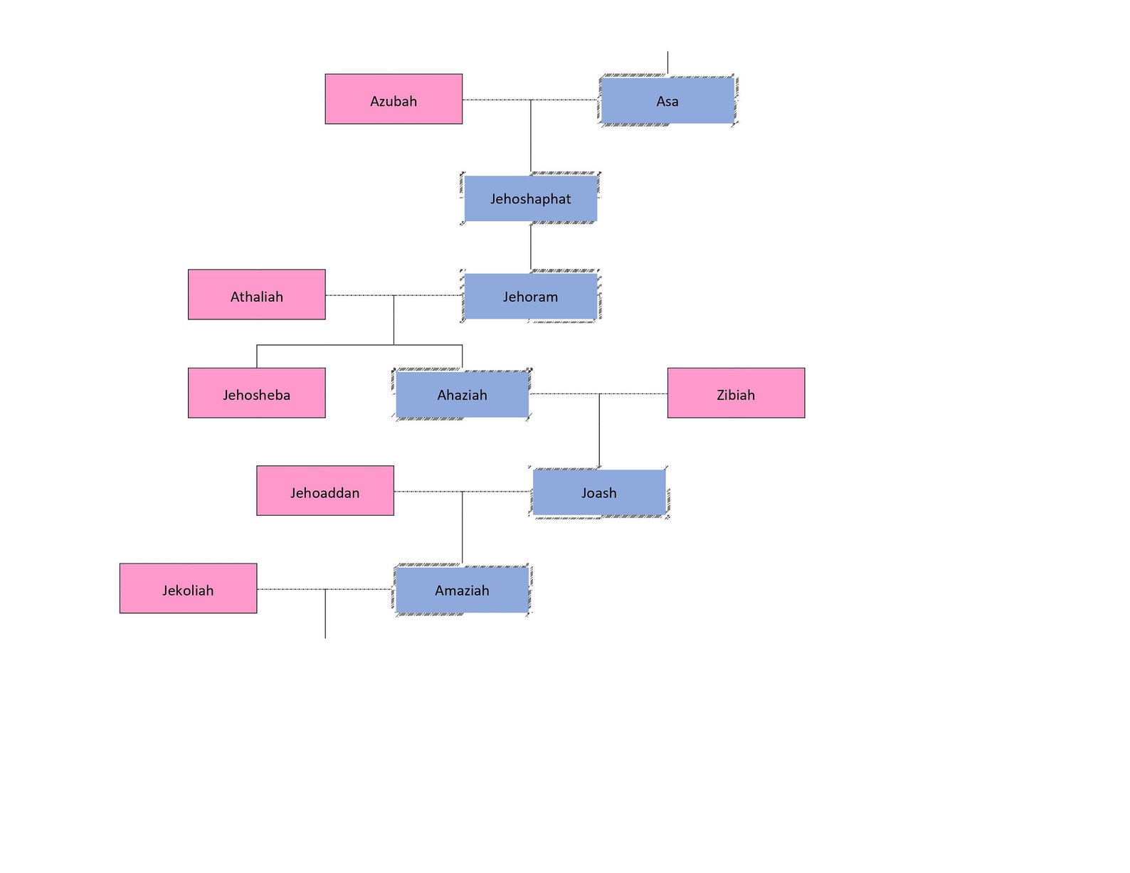 Line of David Family Tree Digital - Etsy