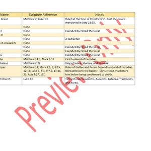 Herodian Family Tree - Etsy