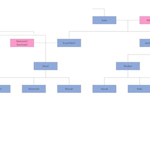 The Israelites and Their Relatives Family Tree - Etsy