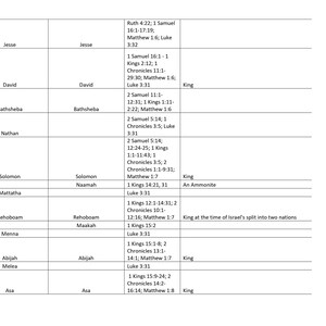 Line of David Family Tree Digital - Etsy