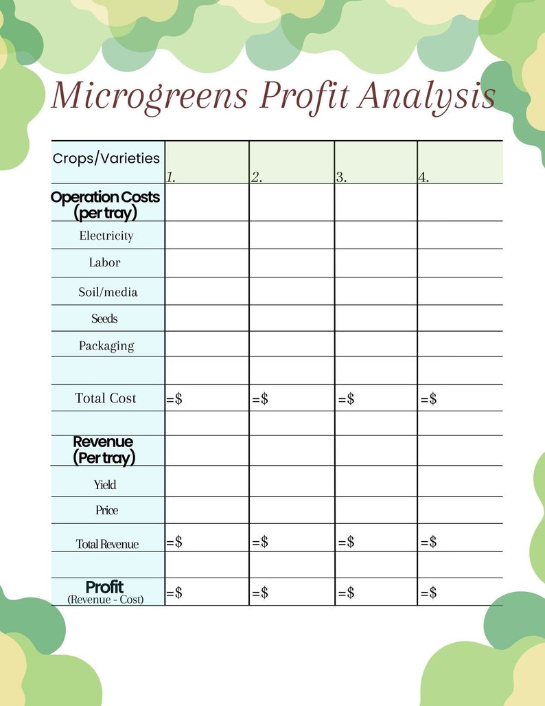 Microgreens Profit Analysis Printable - Instant Download - Etsy