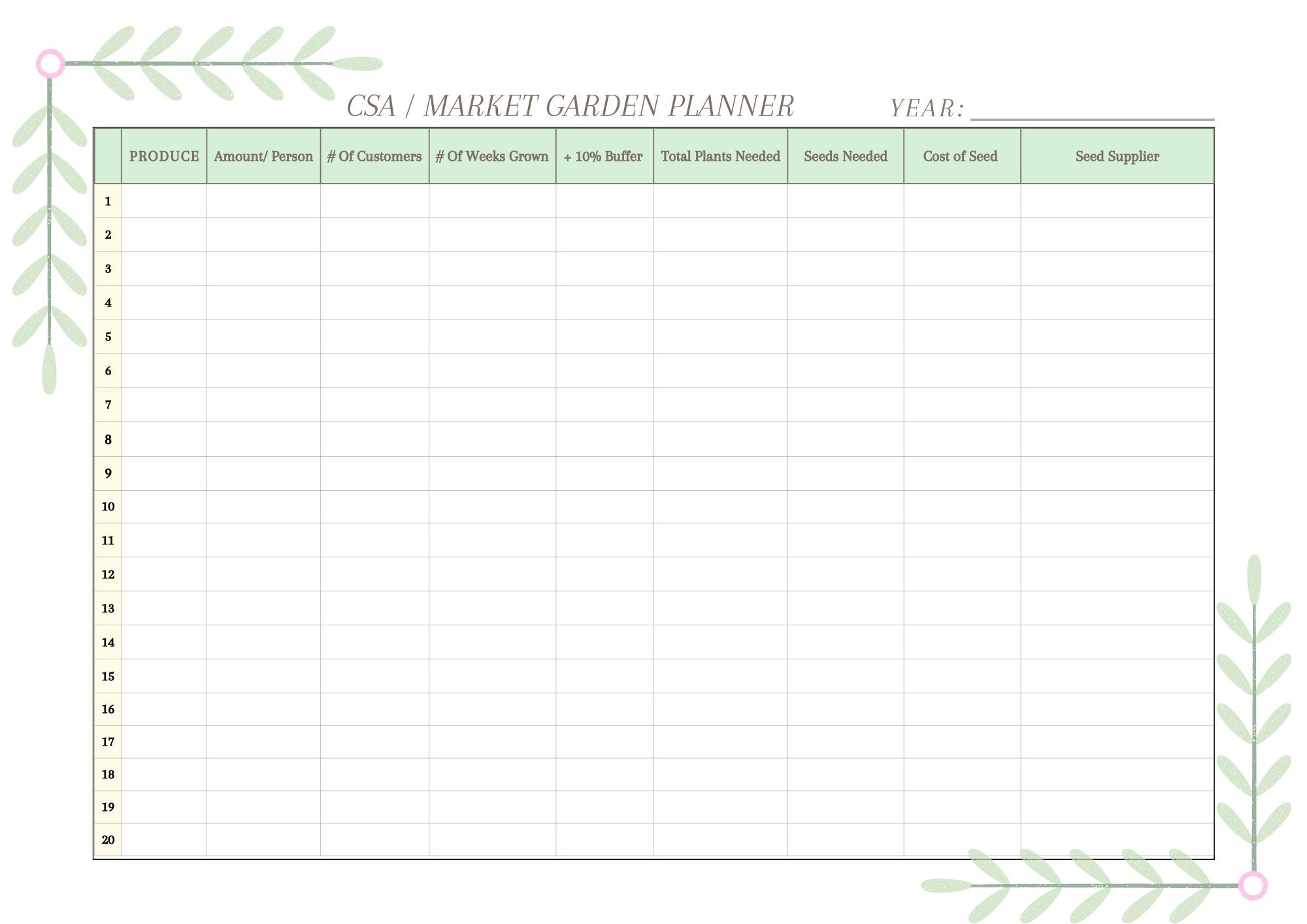 Garden Planning Bundle - Garden Planning, Market Garden, Seed Inventory ...