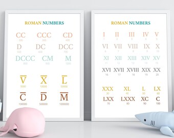 Roman Numerals Poster Mathematics Print Learning Materials Art Decor ...
