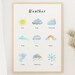 Watercolor Weather Poster Montessori Poster Weather Chart - Etsy