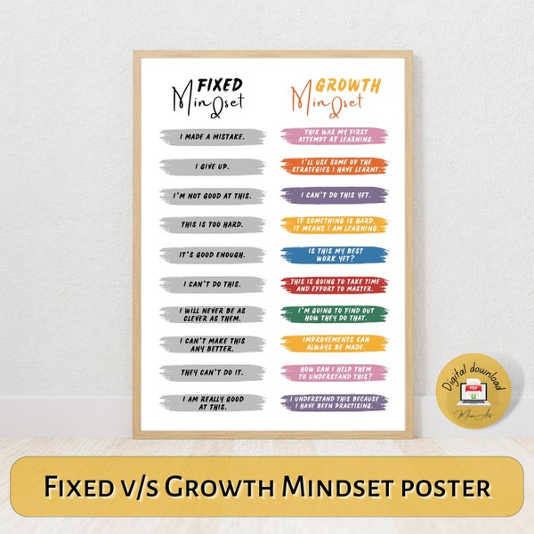 Growth Mindset Poster - Etsy