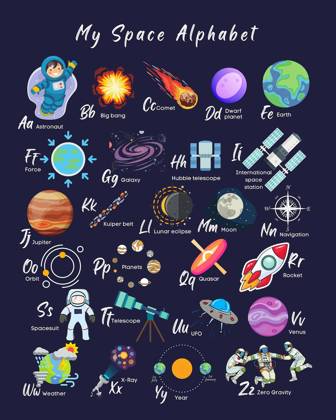 Space Alphabet Numbers and Solar System Poster Set of 3 Space - Etsy
