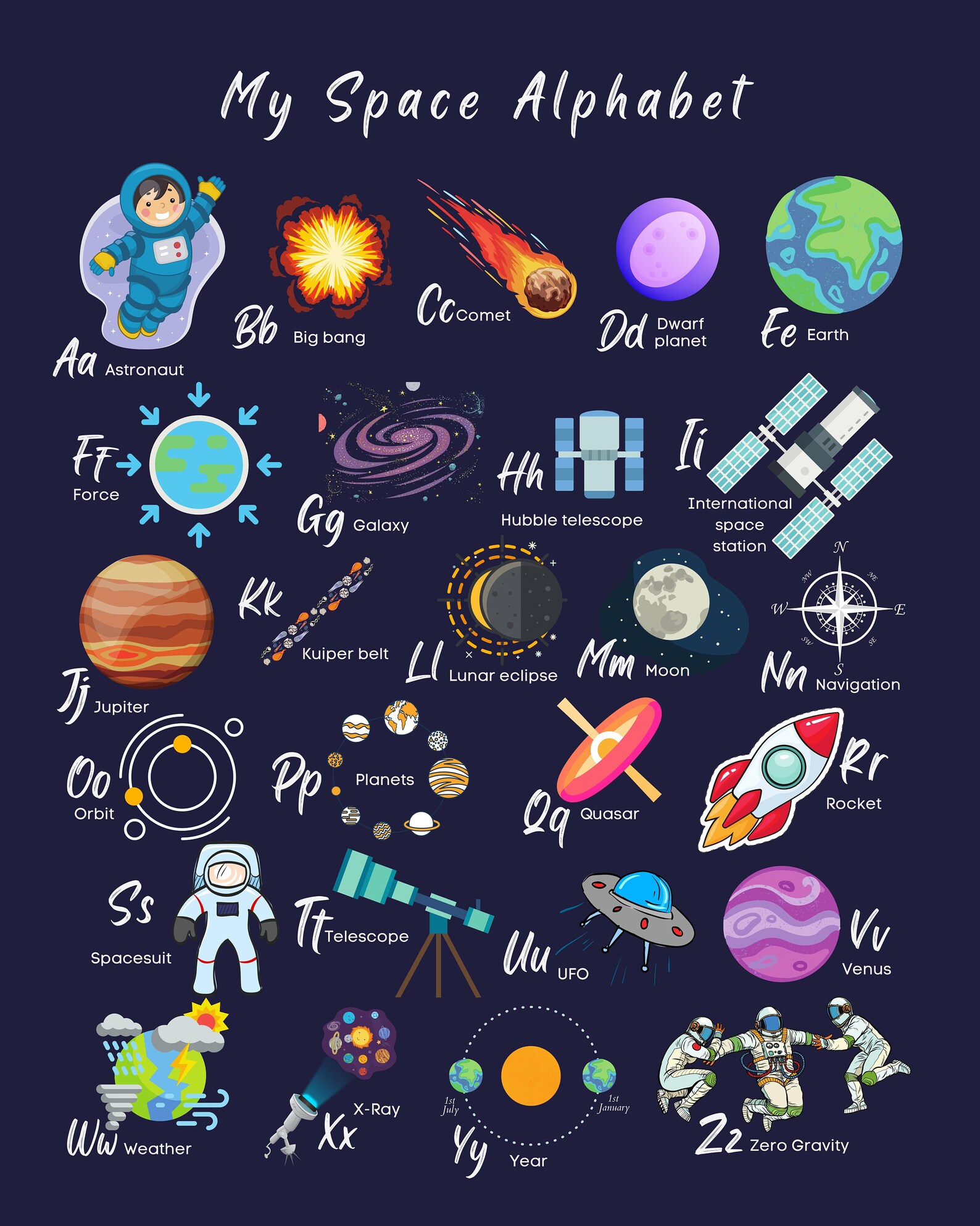 Space Alphabet Numbers and Solar System Poster Set of 3 Space | Etsy