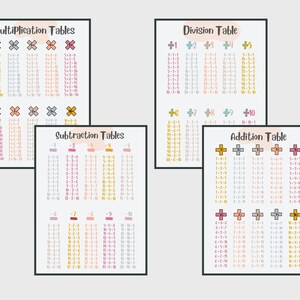 Multiplication Table, Addition Poster, Subtraction Chart, Division ...