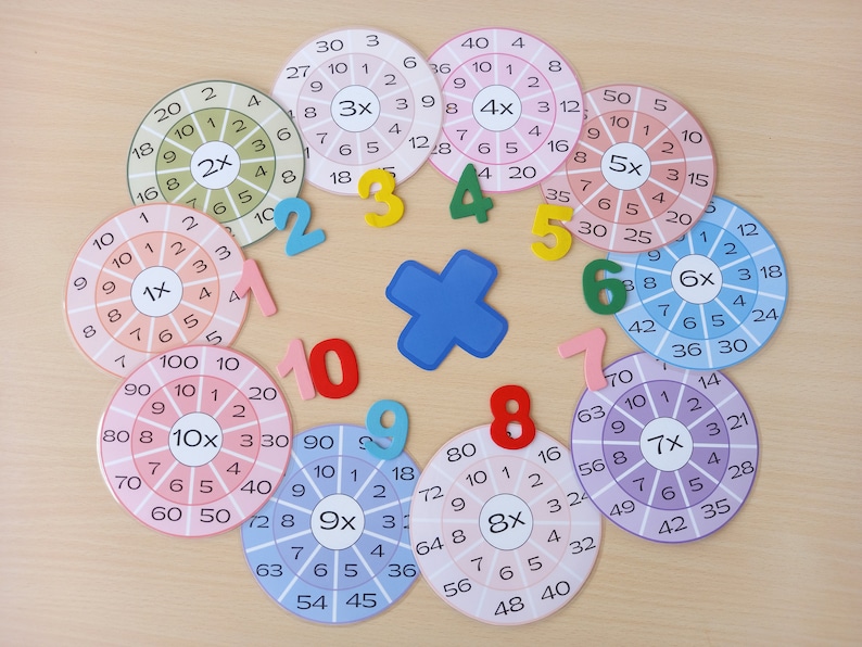 Kindergarten Math Skip Counting Wheel Cards Math Activity - Etsy