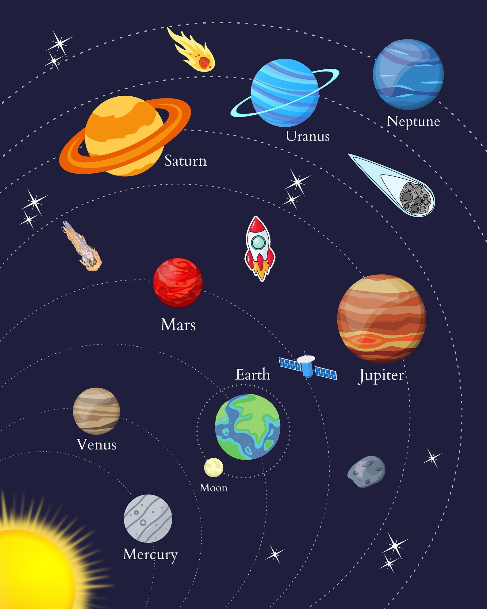 Space Alphabet Numbers and Solar System Poster Set of 3 Space - Etsy