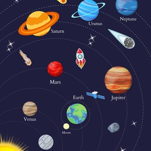Space Alphabet Numbers and Solar System Poster, Set of 3 Space Themed ...