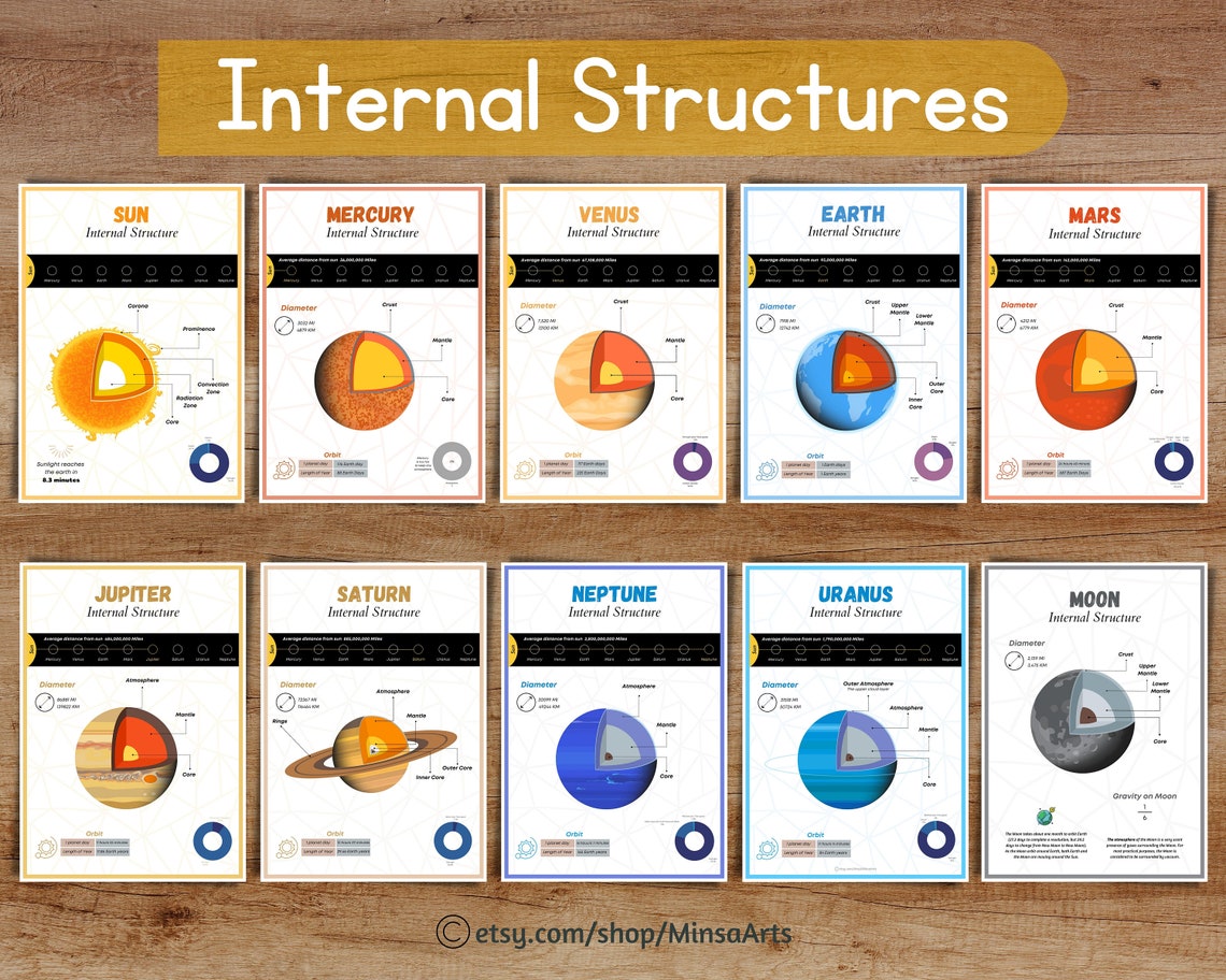 Solar System Busy Book Space Printable Busy Book Preschool - Etsy Canada