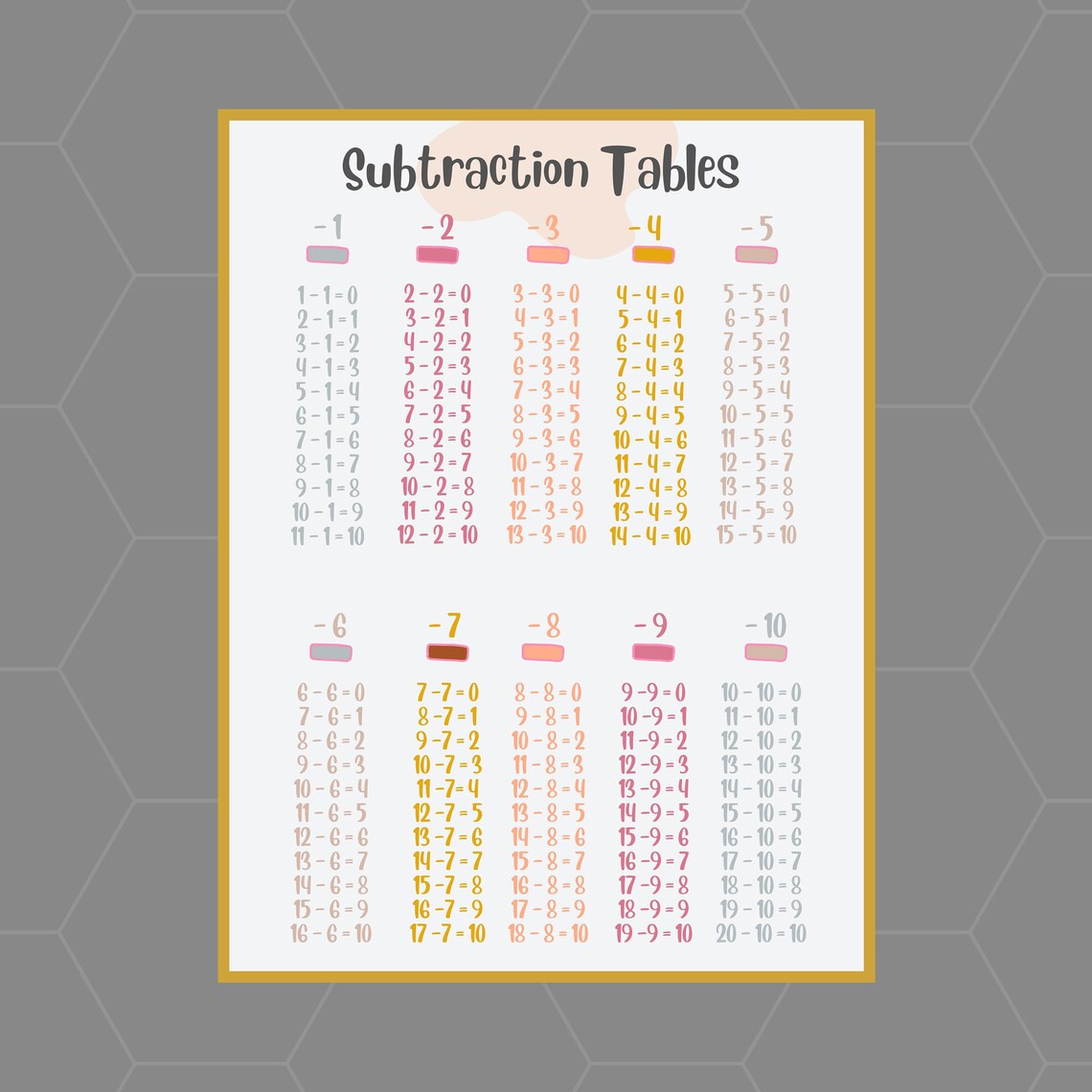 Multiplication Table Addition Poster Subtraction Chart | Etsy