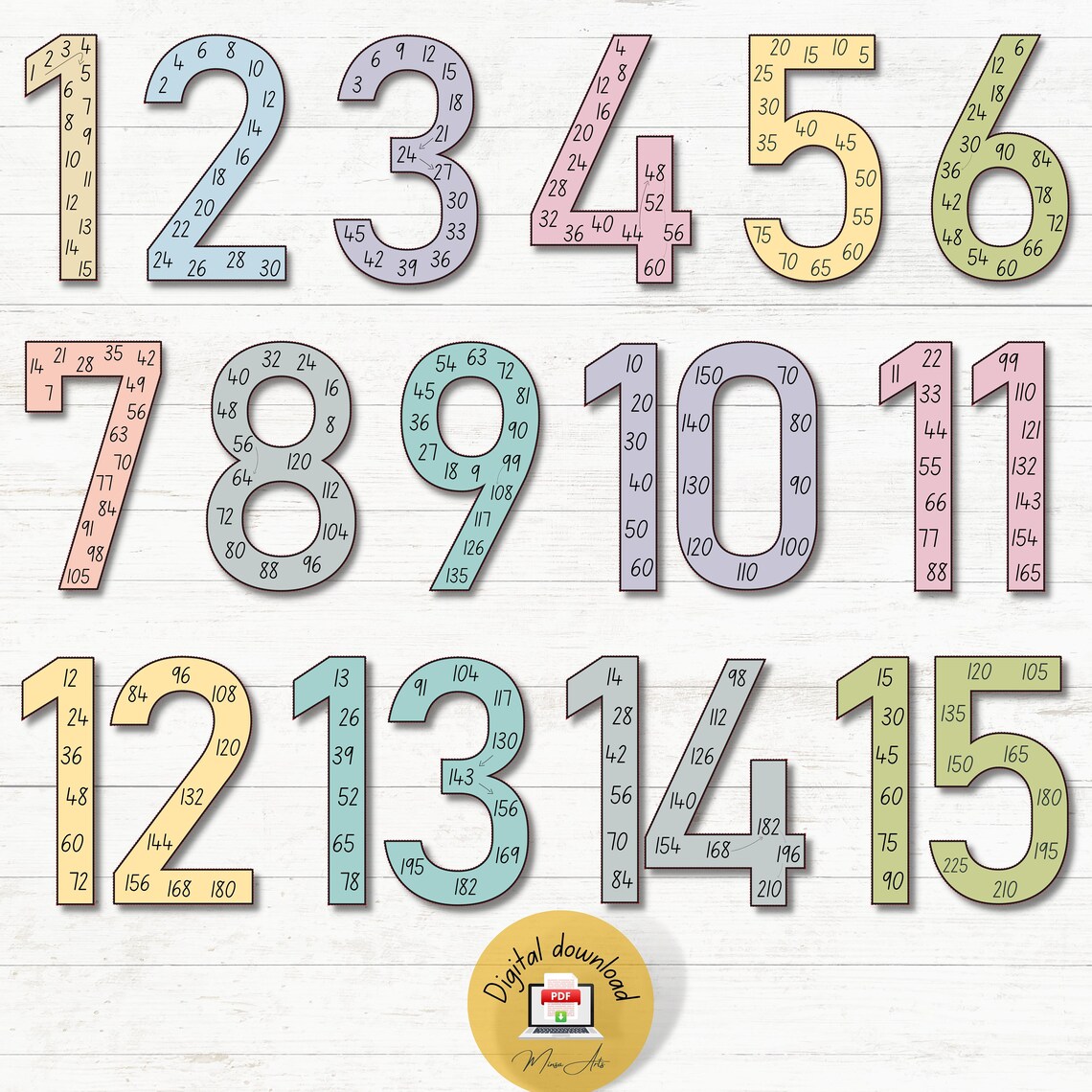 NEUTRAL Skip Counting Large Number Display and Posters | Math ...