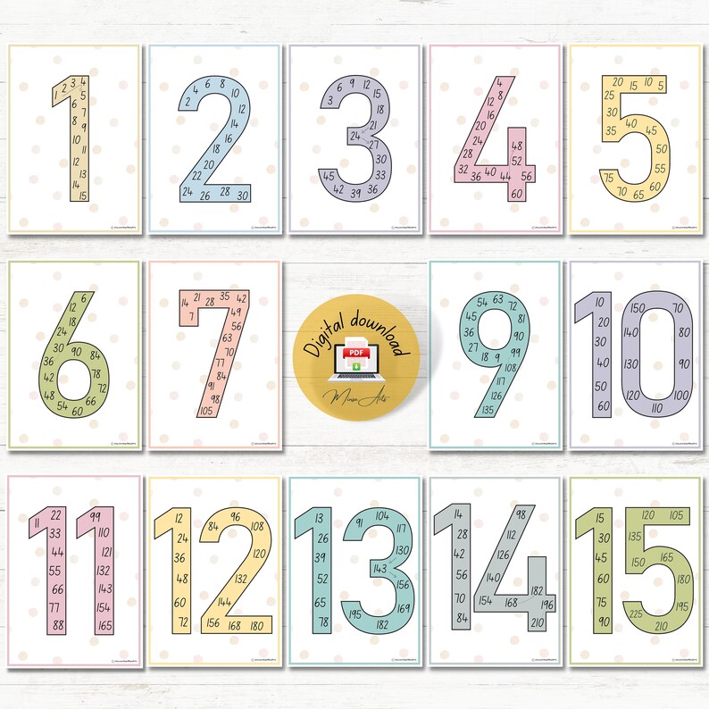 NEUTRAL Skip Counting Large Number Display and Posters Math - Etsy