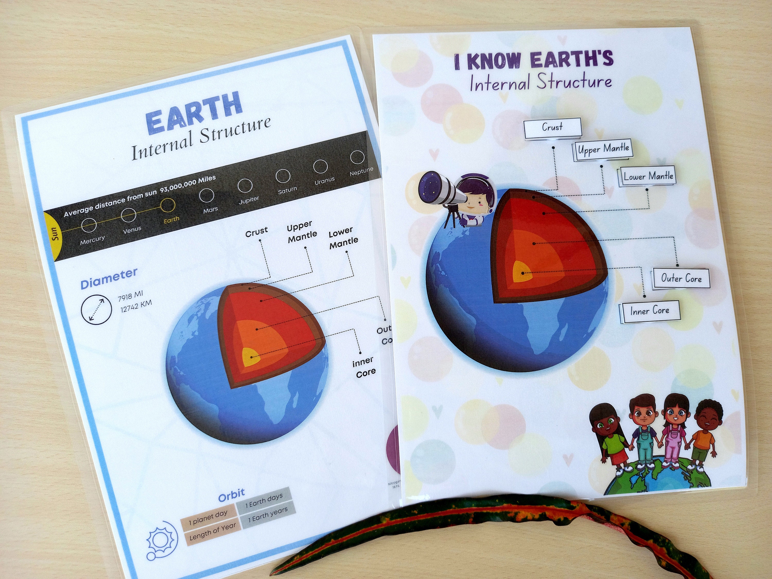 Earth Atmosphere Earth Structure Layers Anatomy of the - Etsy