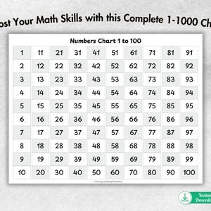 1-1000 Number Chart for Kids Printable Counting Chart One 1-1000 Math ...