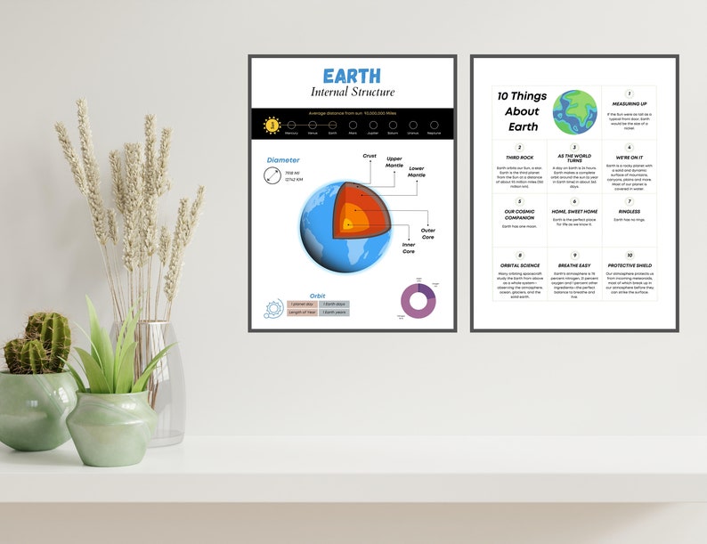 Planets Structure Inside Planets Planets Wall Art Space - Etsy