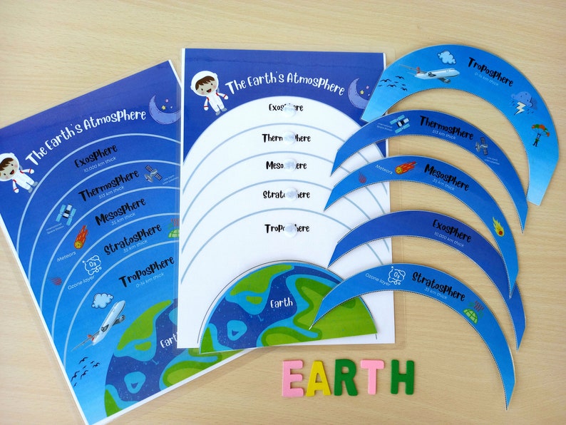 Earth Atmosphere Earth Structure Layers Anatomy of the | Etsy