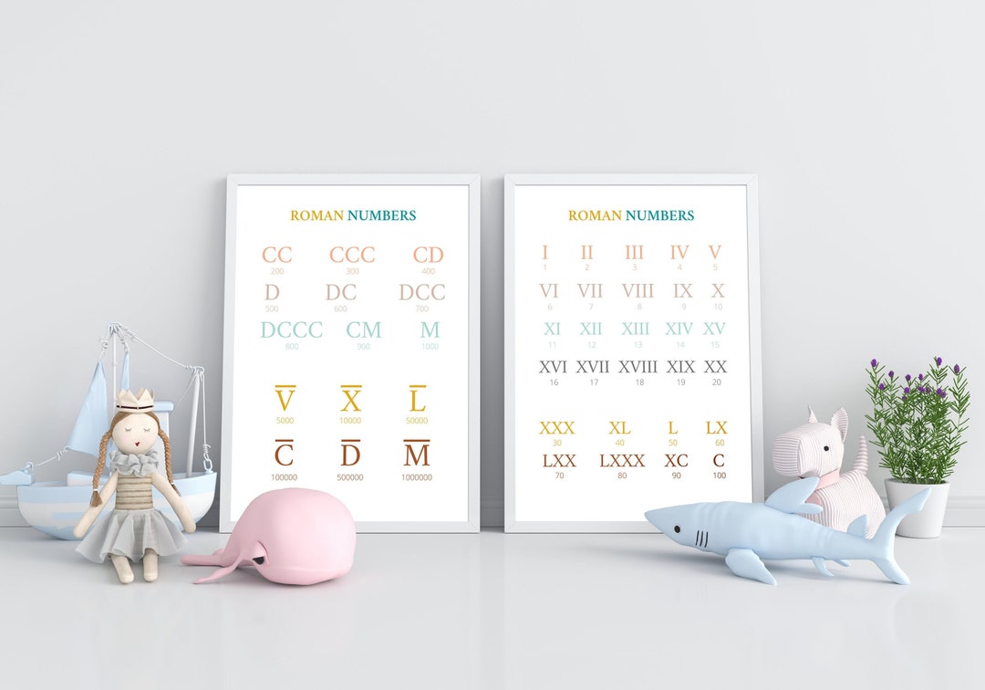 Roman Numerals Poster Roman Numbers Print Classroom Wall - Etsy UK