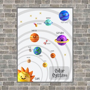 Solar System Print Solar System Poster Outer Space Wall Art | Etsy