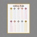 Multiplication Table, Addition Poster, Subtraction Chart, Division ...