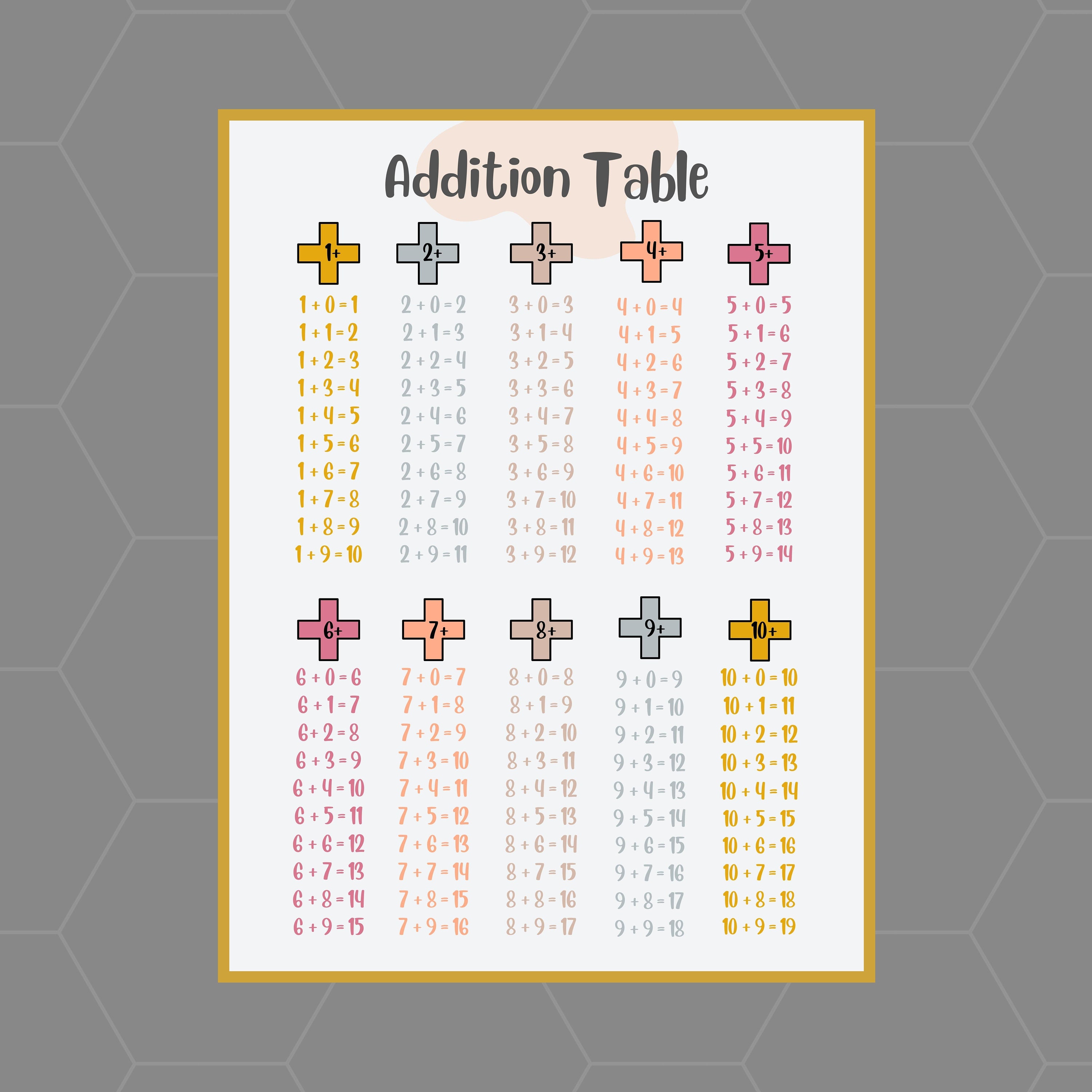 Multiplication Table Addition Poster Subtraction Chart - Etsy UK
