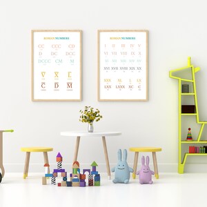 Roman Numerals Poster Roman Numbers Print Classroom Wall - Etsy UK