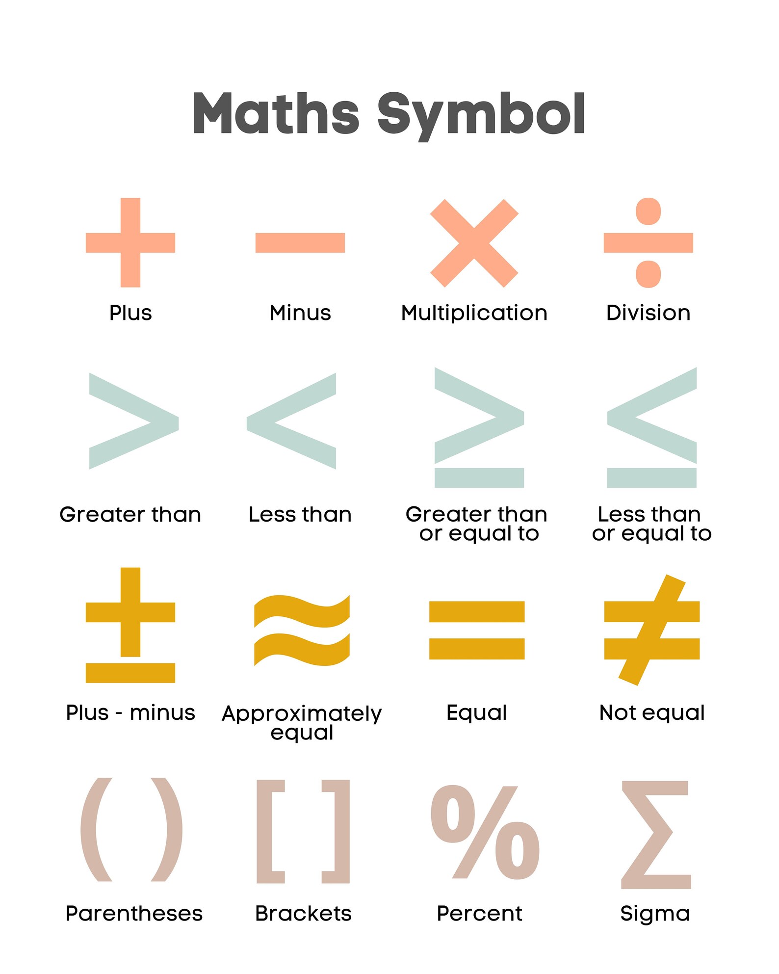 Maths Poster Math Symbols Classroom Decor Educational - Etsy