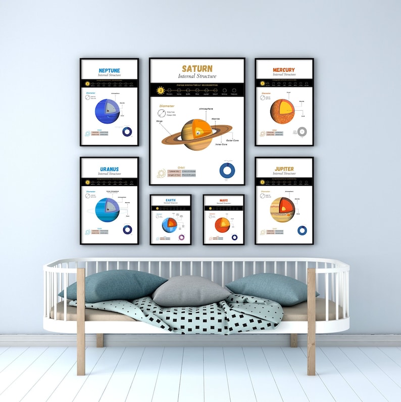 Planets Structure Inside Planets Planets Wall Art Space - Etsy