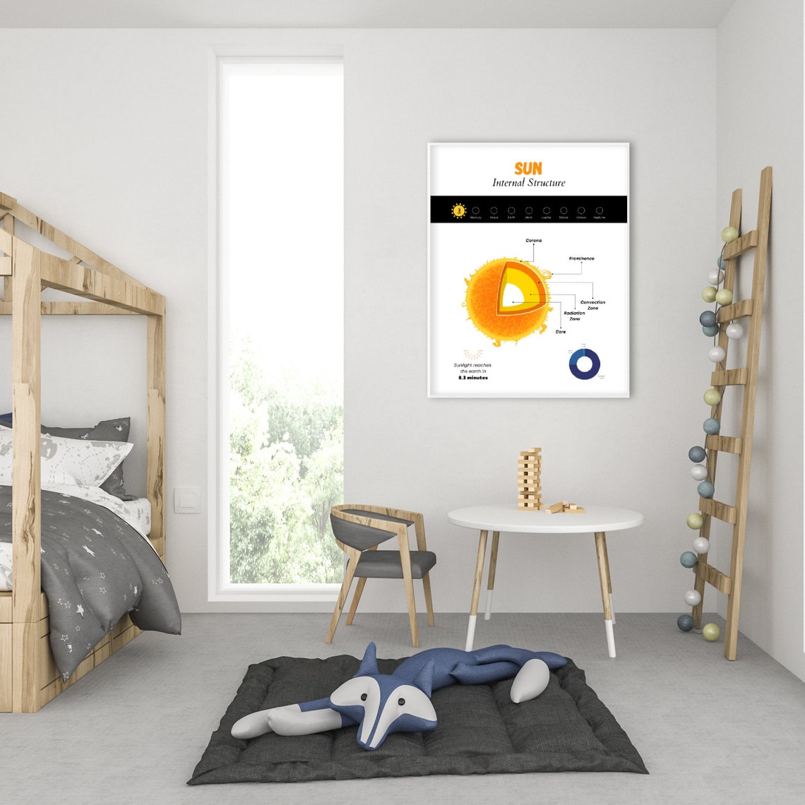 Planets Structure Inside Planets Planets Wall Art Space | Etsy