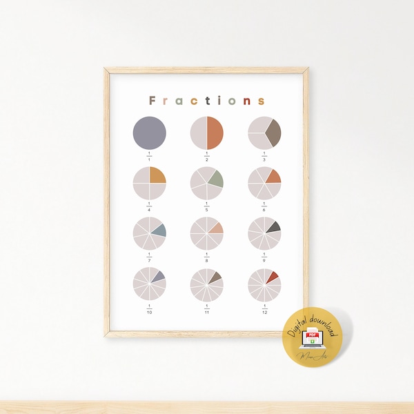 Fraction Poster - Etsy Canada