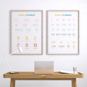 Roman Numerals Poster Roman Numbers Print Classroom Wall - Etsy UK