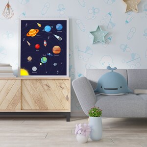 Space Alphabet Numbers and Solar System Poster, Set of 3 Space Themed ...