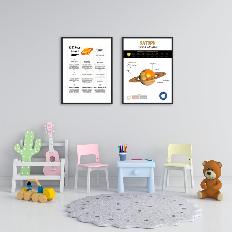 Planets Structure Inside Planets Planets Wall Art Space - Etsy