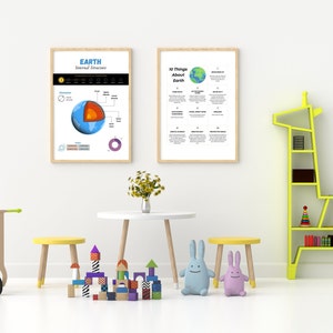 Planets Structure, Inside Planets, Planets Wall Art, Space Nursery ...