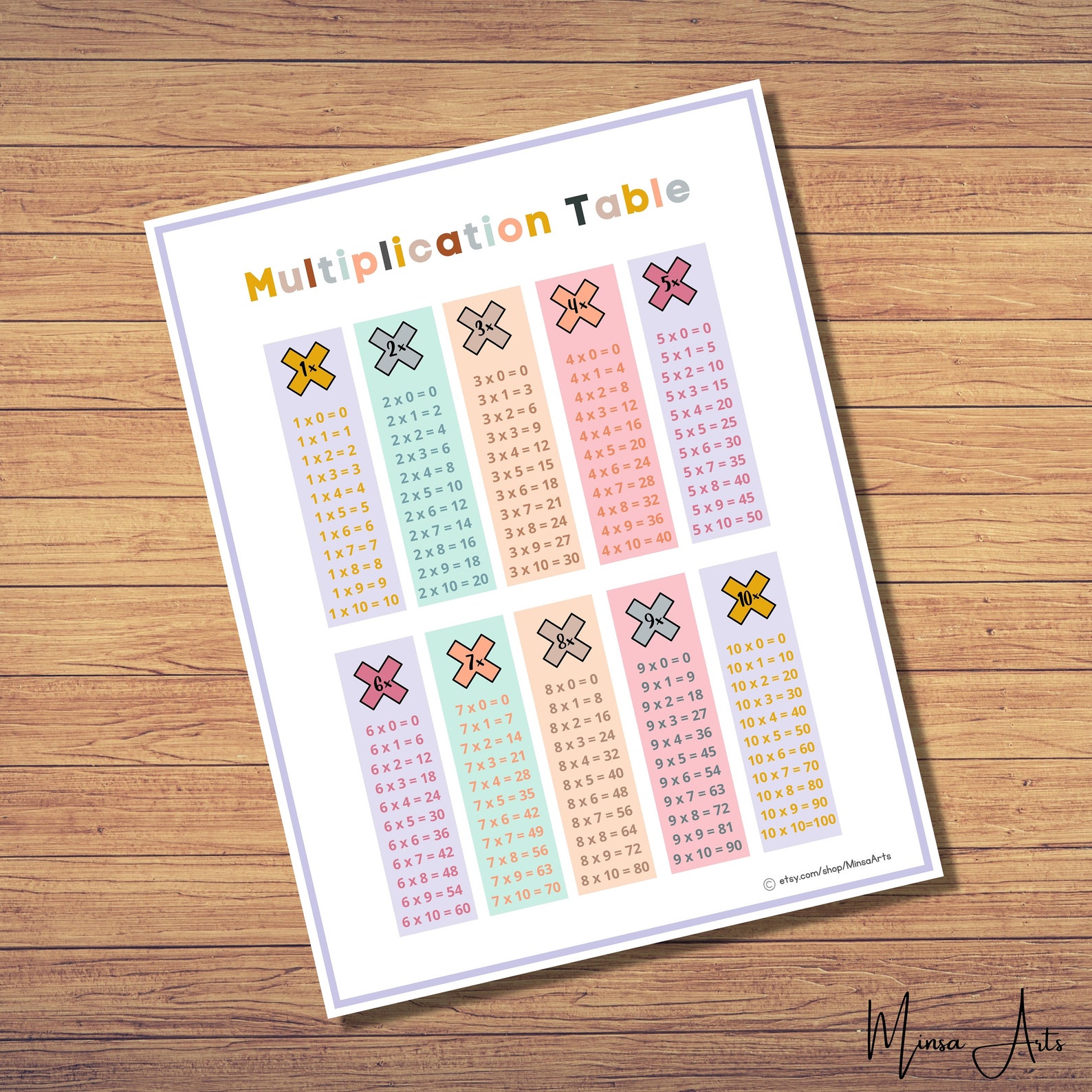 Kindergarten Math Skip Counting Wheel Cards Math Activity - Etsy