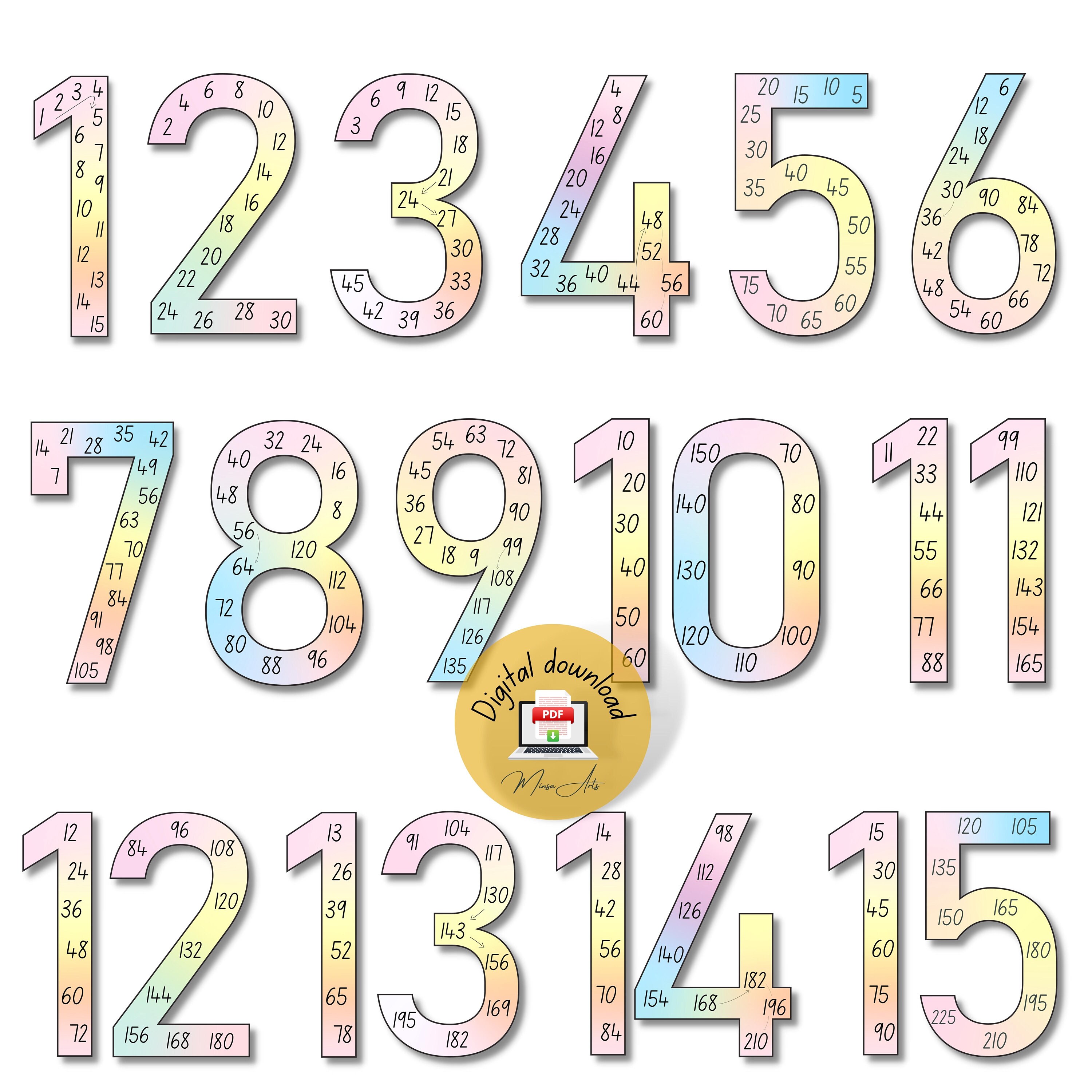 Rainbow Skip Counting Posters Multiplication Number Display - Etsy ...