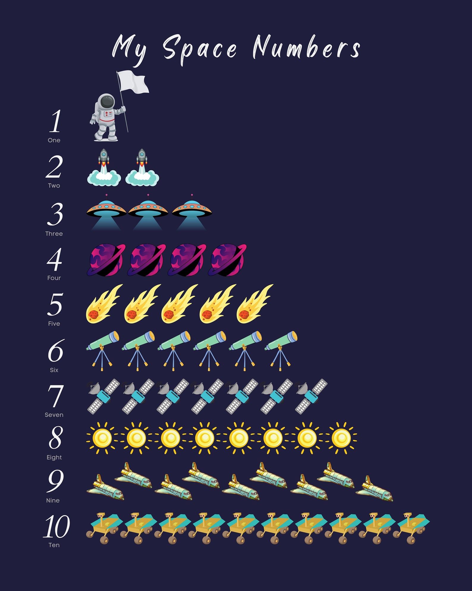 Space Alphabet Numbers and Solar System Poster Set of 3 Space - Etsy Canada