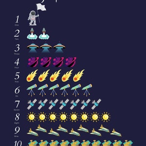 Space Alphabet Numbers and Solar System Poster, Set of 3 Space Themed ...