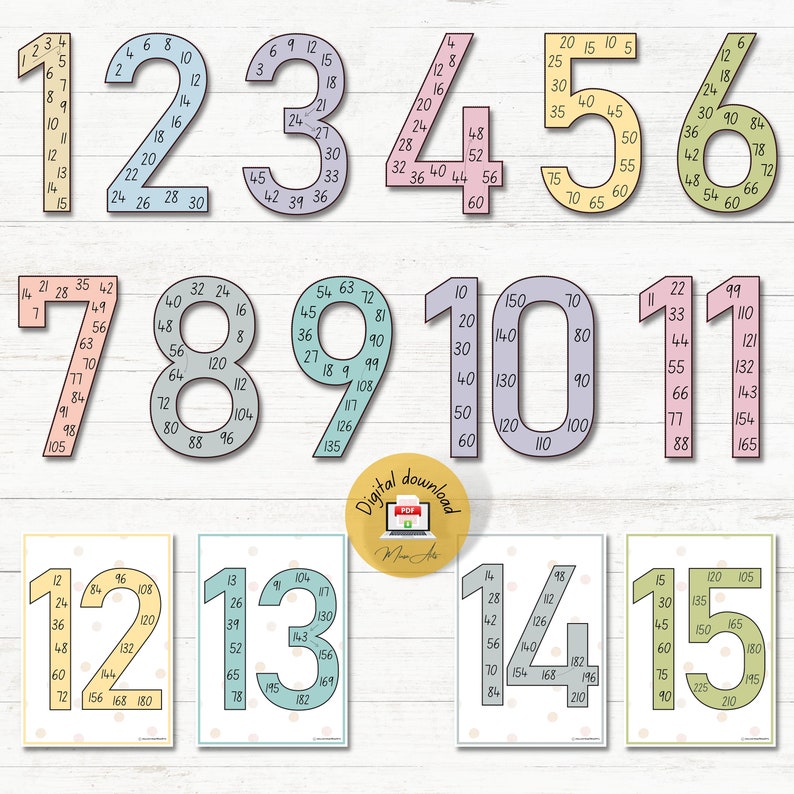 NEUTRAL Skip Counting Large Number Display and Posters Math - Etsy