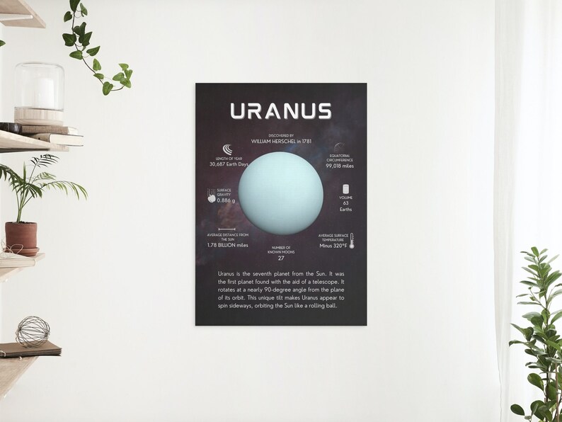 Planet Uranus Poster, Classroom Wall Art, Educational Poster, Ice Giant Planet Infographic ...