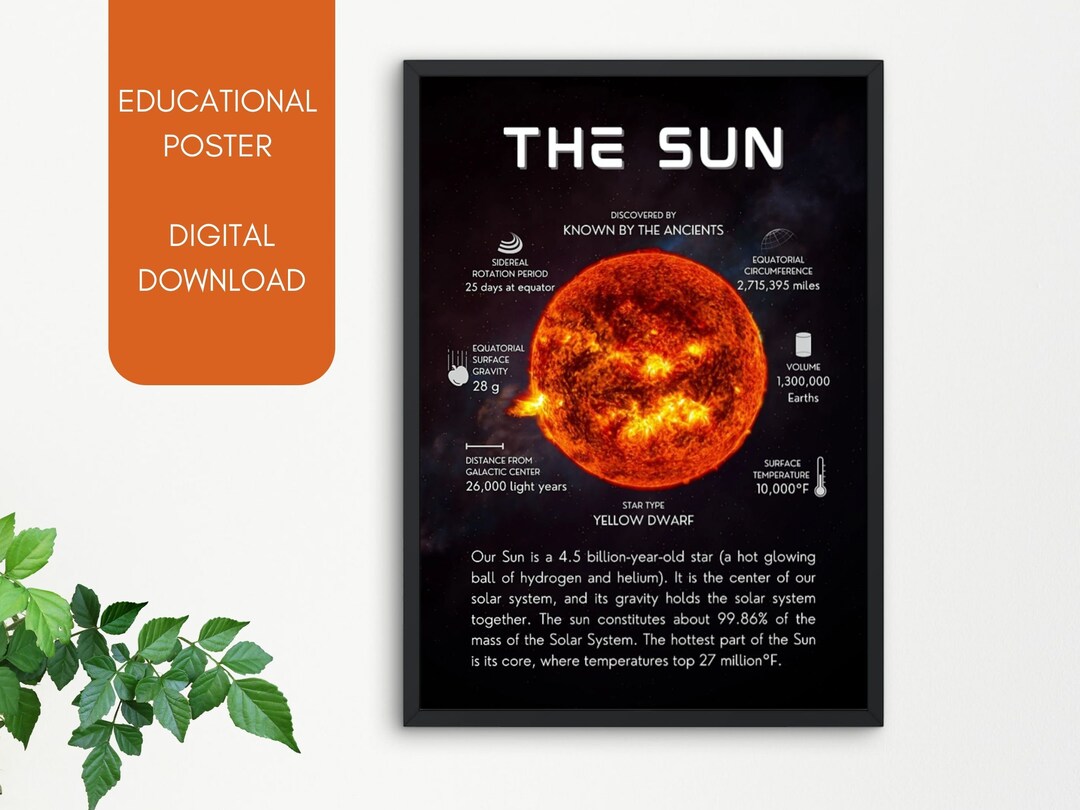 The Sun Printable Poster: Educational Solar System Wall Art (digital ...