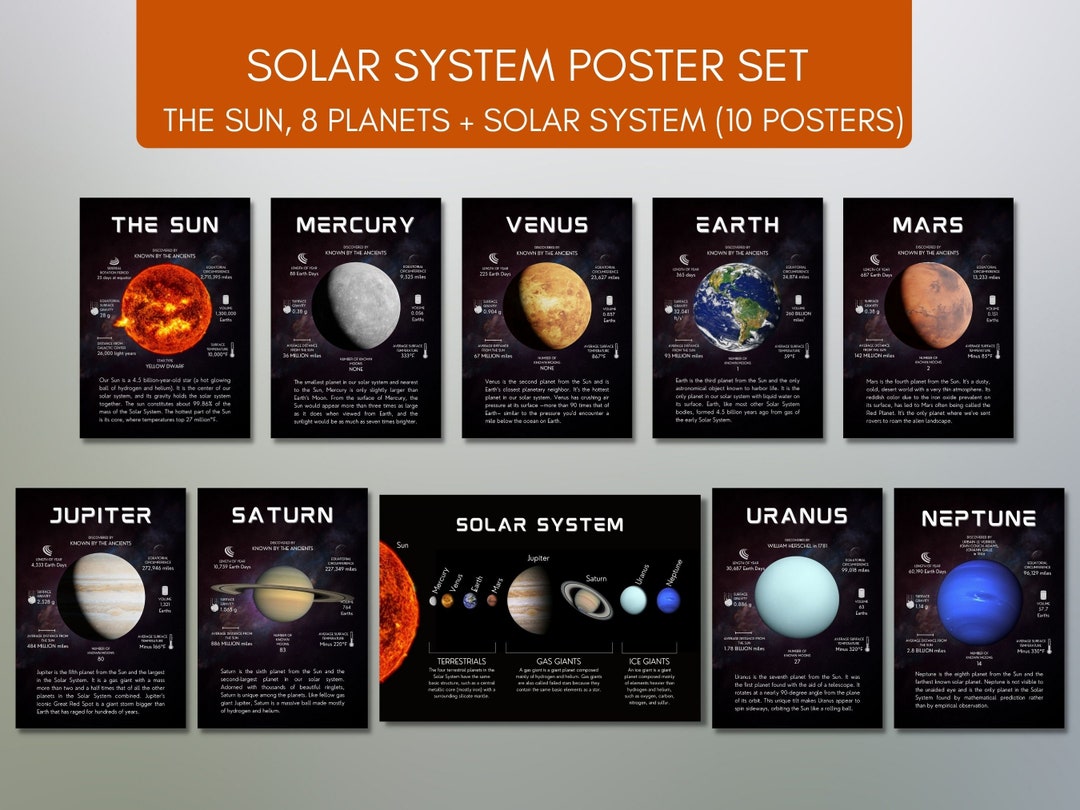 Printable Solar System Poster Set, Sun & Planets Classroom Home Wall ...