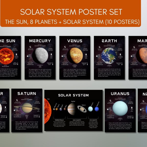 Planets Posters - Etsy