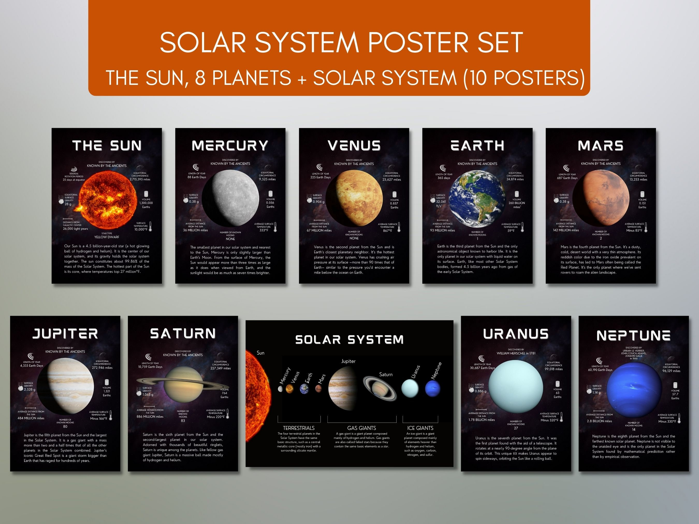 Printable Solar System Poster Set Sun & Planets Classroom - Etsy