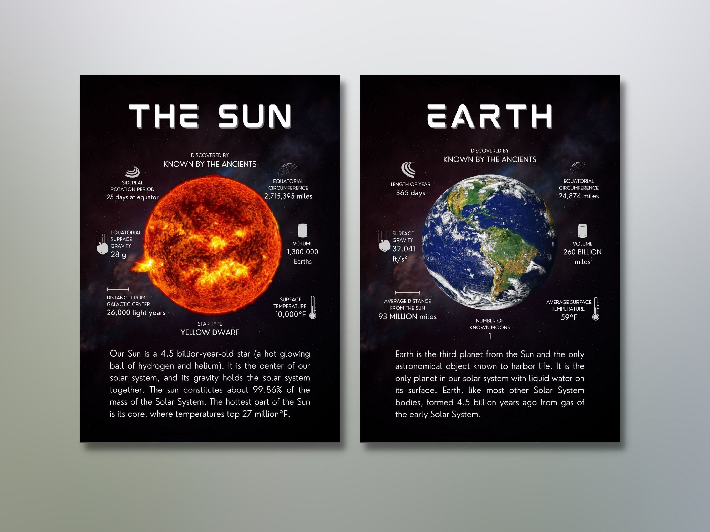 Printable Solar System Poster Set Sun & Planets Classroom - Etsy