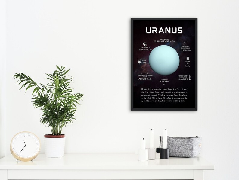 Planet Uranus Poster, Classroom Wall Art, Educational Poster, Ice Giant Planet Infographic ...